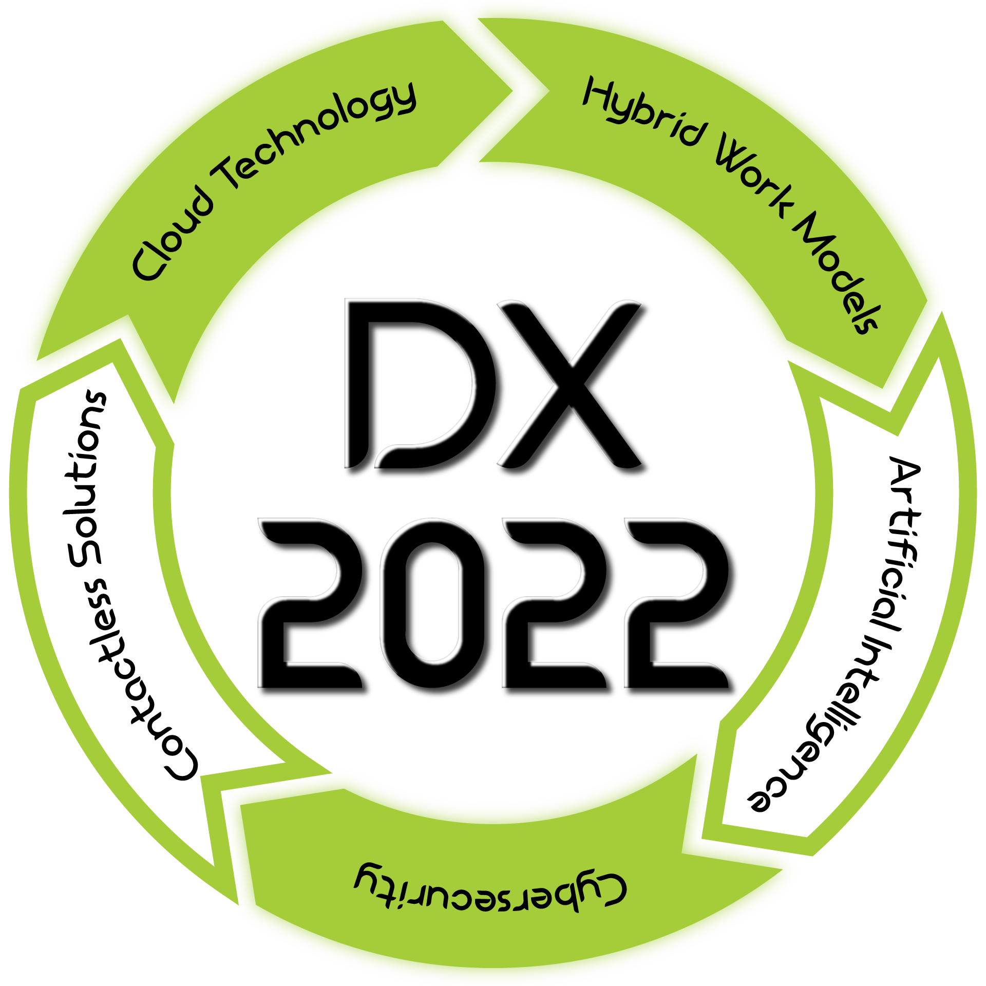 Top Digital Transformation Trends in 2022 Top Digital Transformation Trends in 2022